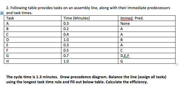 Solved 2. Following table provides tasks on an assembly | Chegg.com