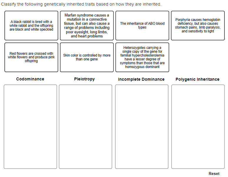 Solved Classify the following genetically inherited traits | Chegg.com