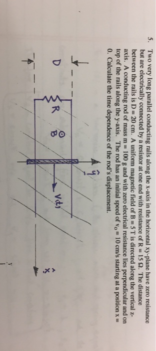Solved Two very long parallel conducting rails along the | Chegg.com