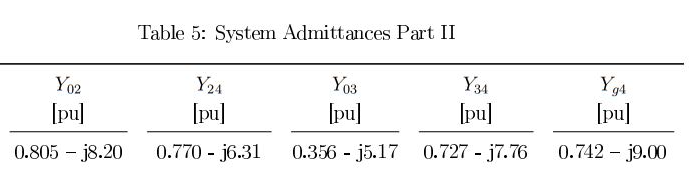Solved Construct Ybus and Zbus for the system shown in | Chegg.com