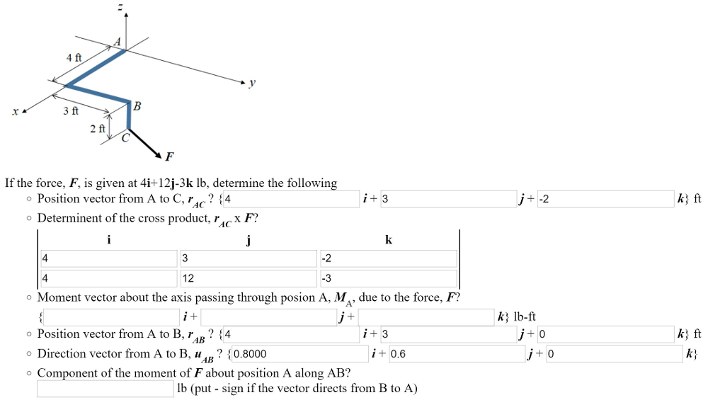 Solved 4 ft 3 ft 2 ft If the force, F, is given at 4i+12j-3k | Chegg.com