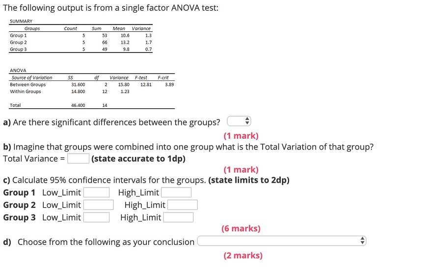 Solved The following output is from a single factor ANOVA | Chegg.com