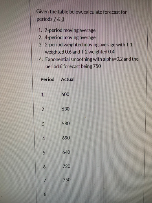 Solved Given the table below, calculate forecast for periods | Chegg.com