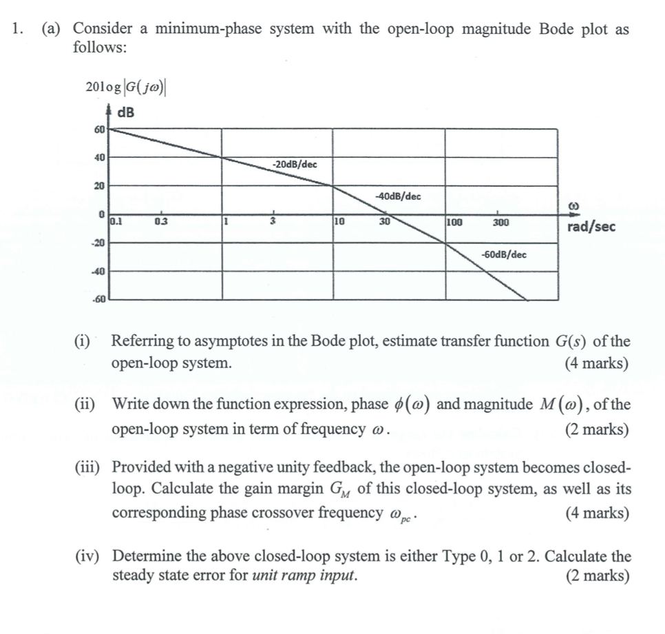 Solved (a) Consider a minimum-phase system with the | Chegg.com