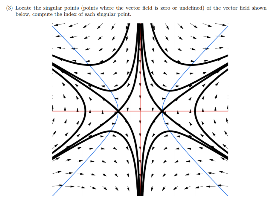 Solved (3) Locate the singular points (points where the | Chegg.com
