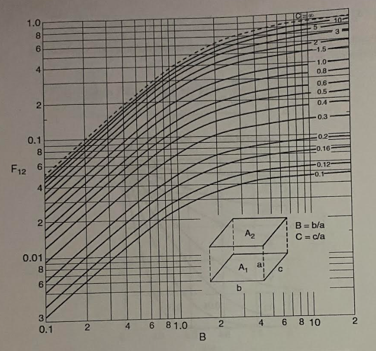 Write a MATLAB code to reproduce the view factor | Chegg.com
