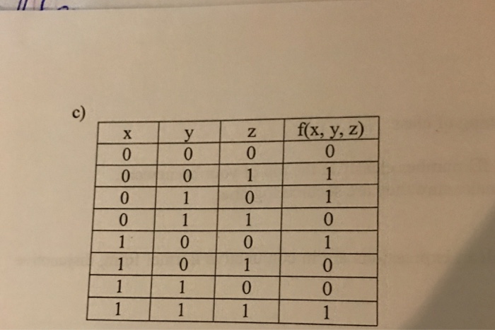 Solved Problem 3 For each of the Boolean functions below | Chegg.com
