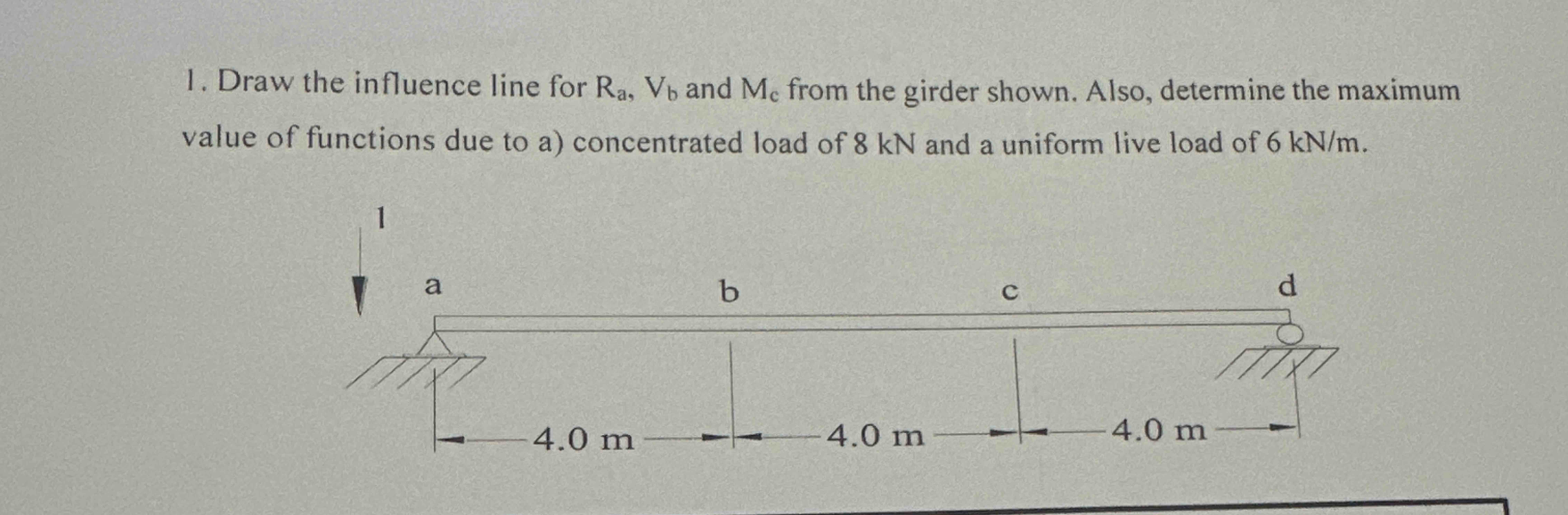 Draw the influence line for Ra,Vb ﻿and Mc ﻿from the | Chegg.com
