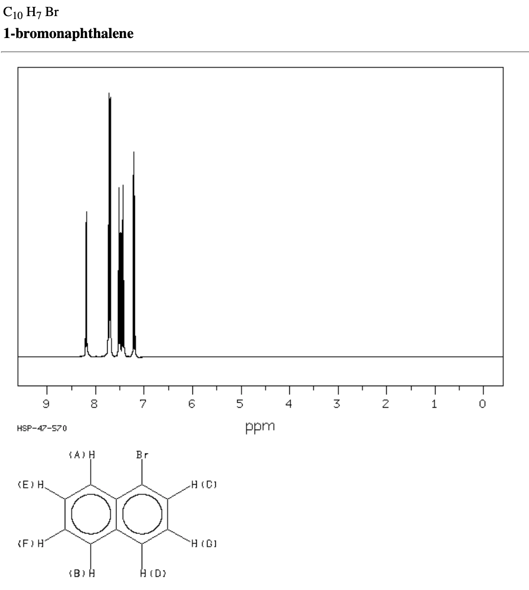 Solved a) For the H-NMR spectra match the peaks | Chegg.com