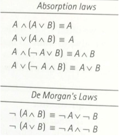 Solved Absorption laws De Morgan's Laws | Chegg.com