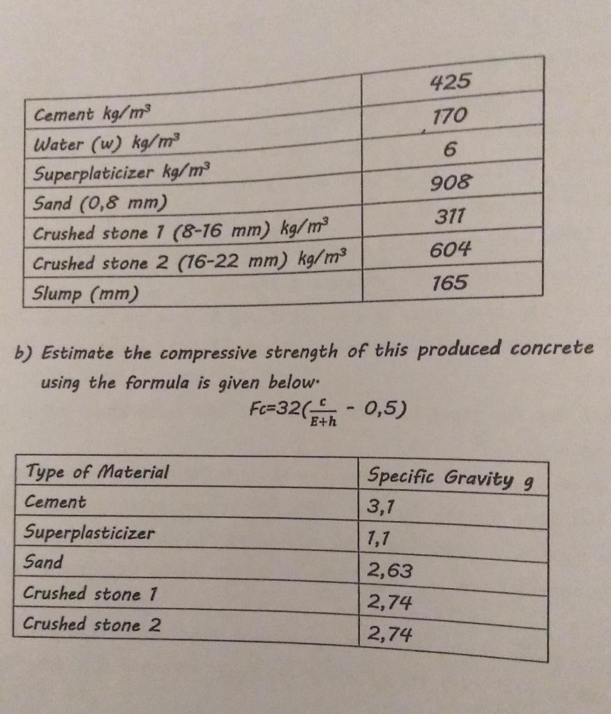 Solved 9. The mixture design show in the table was produced. | Chegg.com