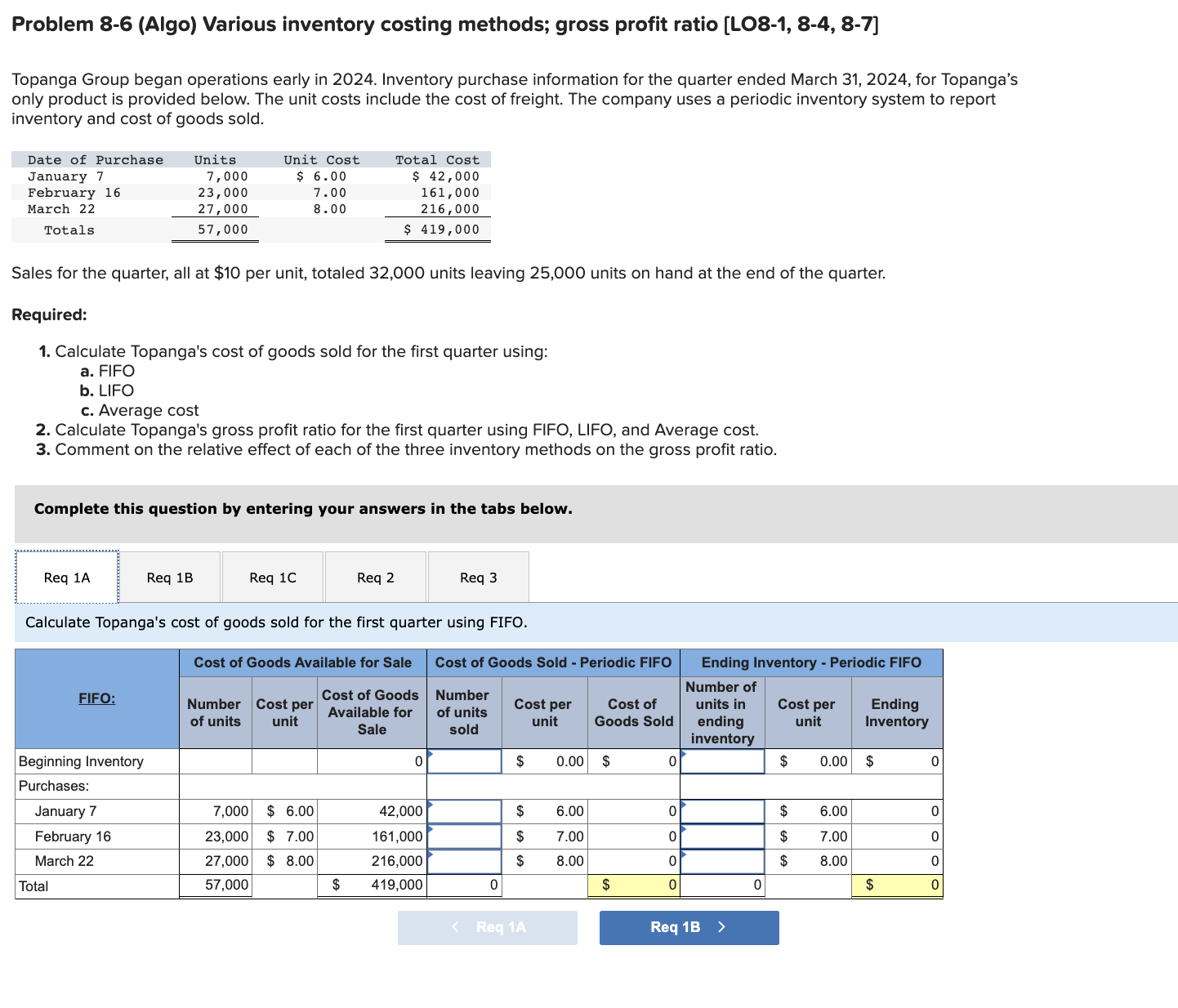 Solved Problem 8-6 (Algo) Various inventory costing methods; | Chegg.com