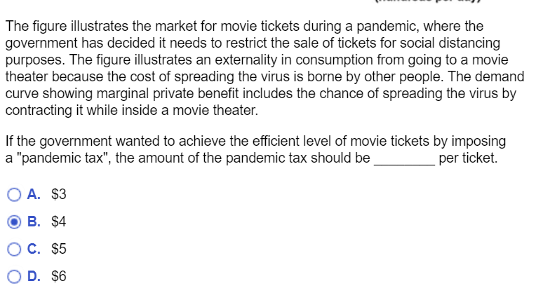 Solved The figure illustrates the market for movie tickets | Chegg.com