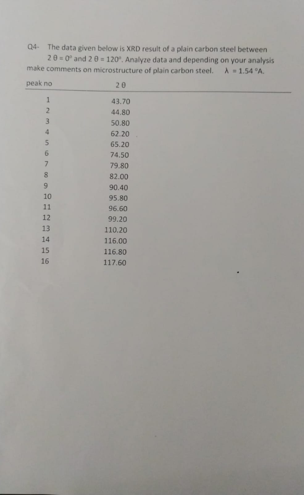 Solved (mtaerial science x-ray) ﻿please help me and dont | Chegg.com