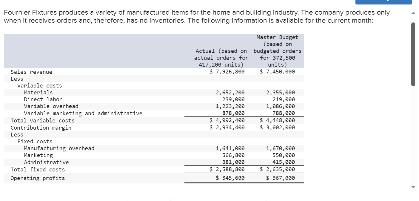 Solved Required: Prepare a sales activity variance analysis | Chegg.com