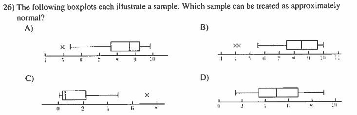Solved 6) The following boxplots each illustrate a sample. | Chegg.com
