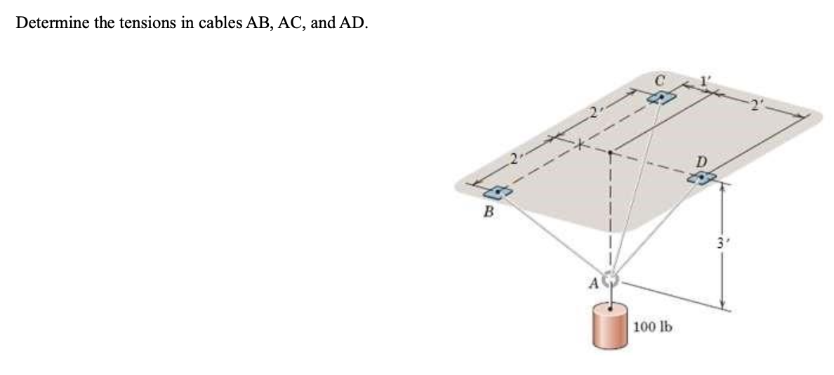 Solved Determine the tensions in cables AB,AC, and AD. | Chegg.com