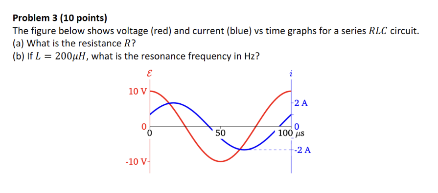 Solved Problem 3 (10 points) The figure below shows voltage | Chegg.com