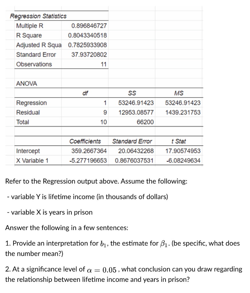 Solved Regression Statistics Multiple R 0.896846727 R Square | Chegg.com