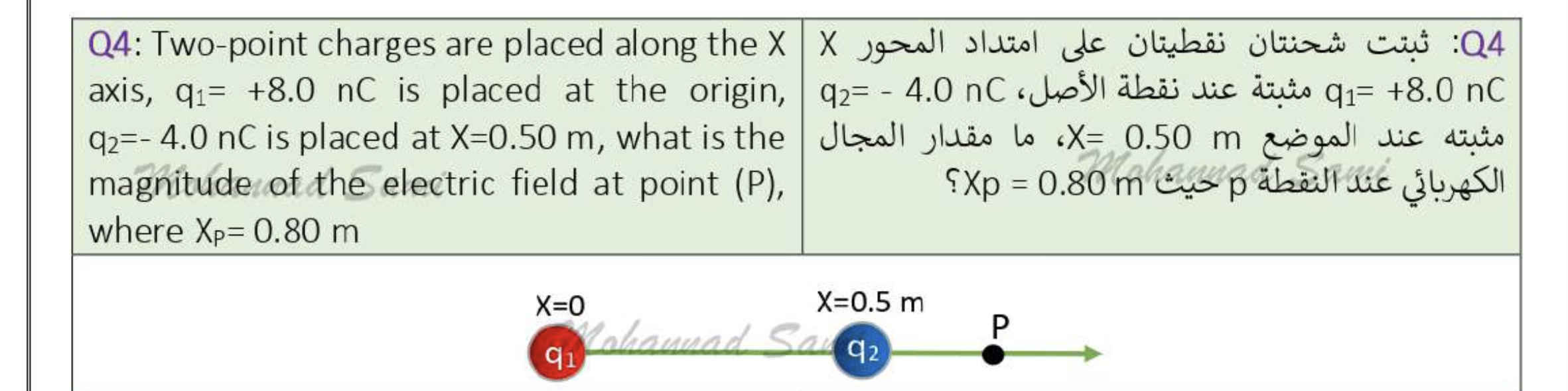 Solved Q4: Two-point charges are placed along the X x ﻿X | Chegg.com