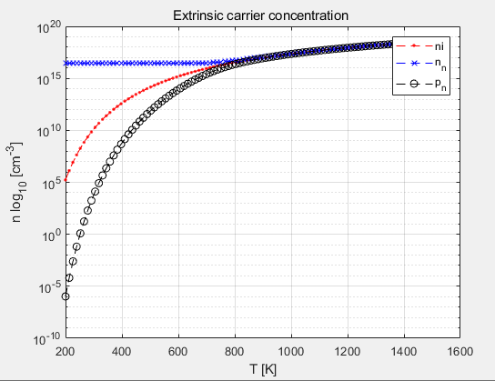 Solved How to figure out the semiconductor is n-type or | Chegg.com