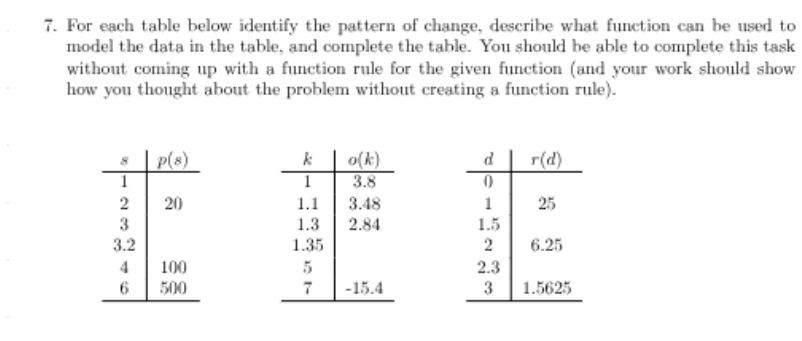 Solved 7. ﻿For each table below identify the pattern of | Chegg.com