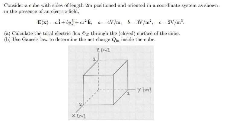 Solved Consider a cube with sides of length 2 m positioned | Chegg.com