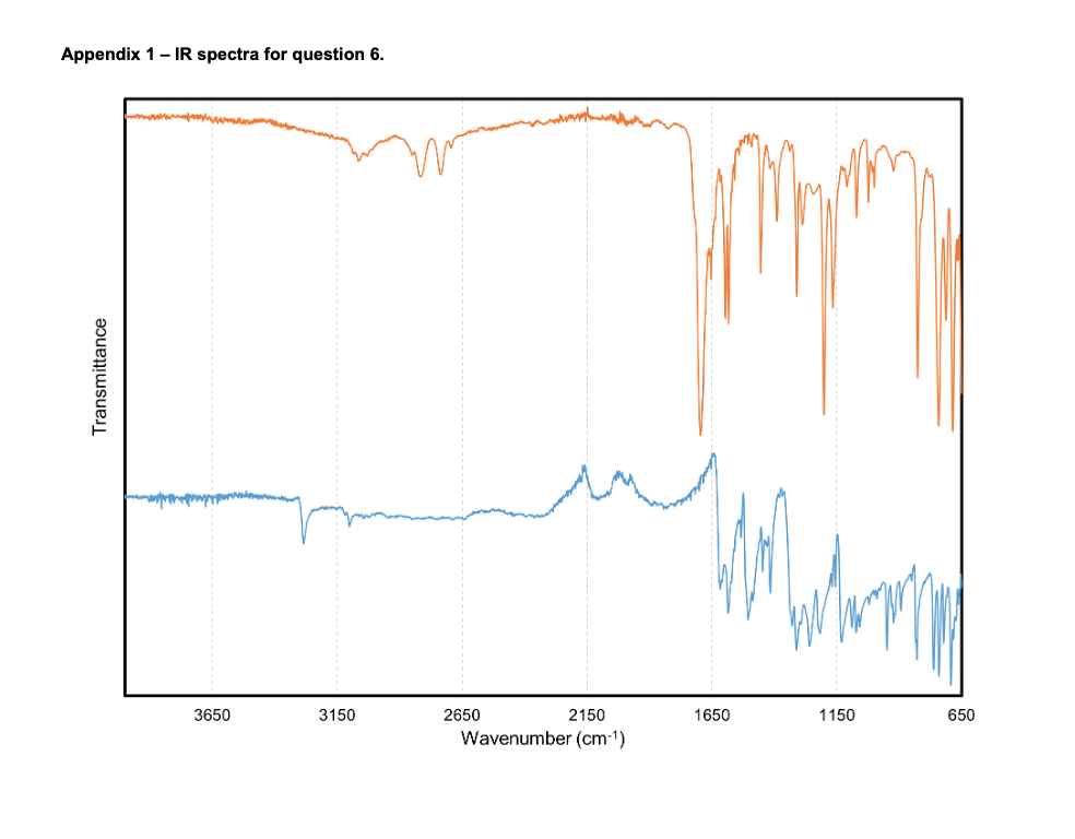 Solved Two IR spectra are provided in Appendix 1, and were | Chegg.com