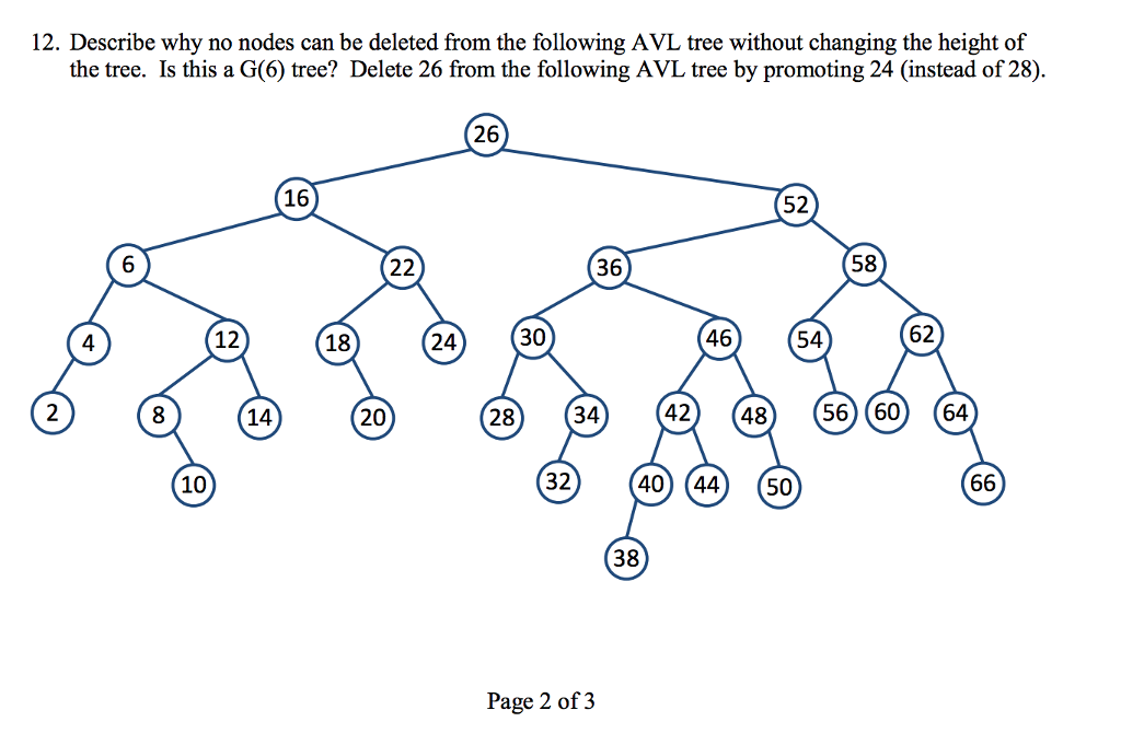 Solved 12. Describe why no nodes can be deleted from the | Chegg.com