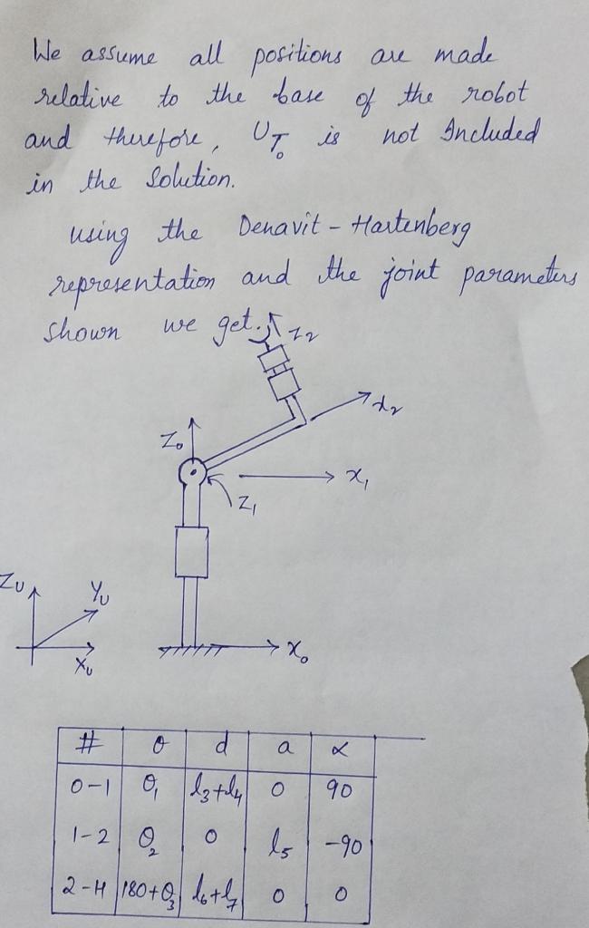Solved 2.36. For the given specialty designed 4-DOF robot: | Chegg.com