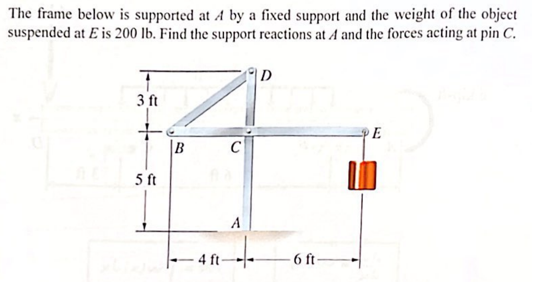 The frame below is supported at A by a fixed support | Chegg.com