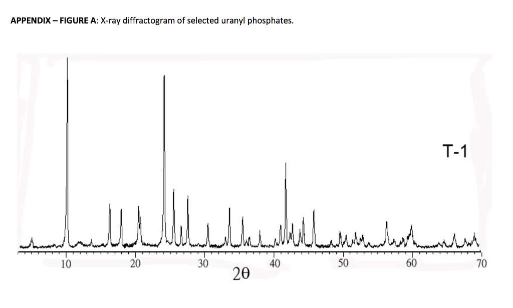 Solved Figure A, attached in the Appendix Section, displays | Chegg.com