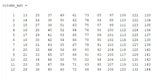 Solved Create a 12 by 12 by 3 "image" using the matrix from | Chegg.com