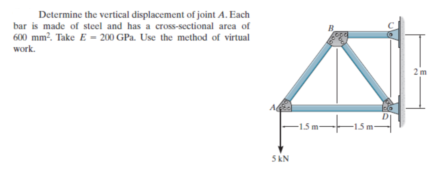 Solved Determine the vertical displacement of joint A. Each | Chegg.com