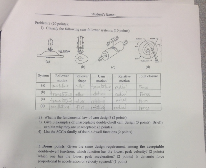 Solved Student's Name Problem 2 (20 points): 1) Classify the | Chegg.com