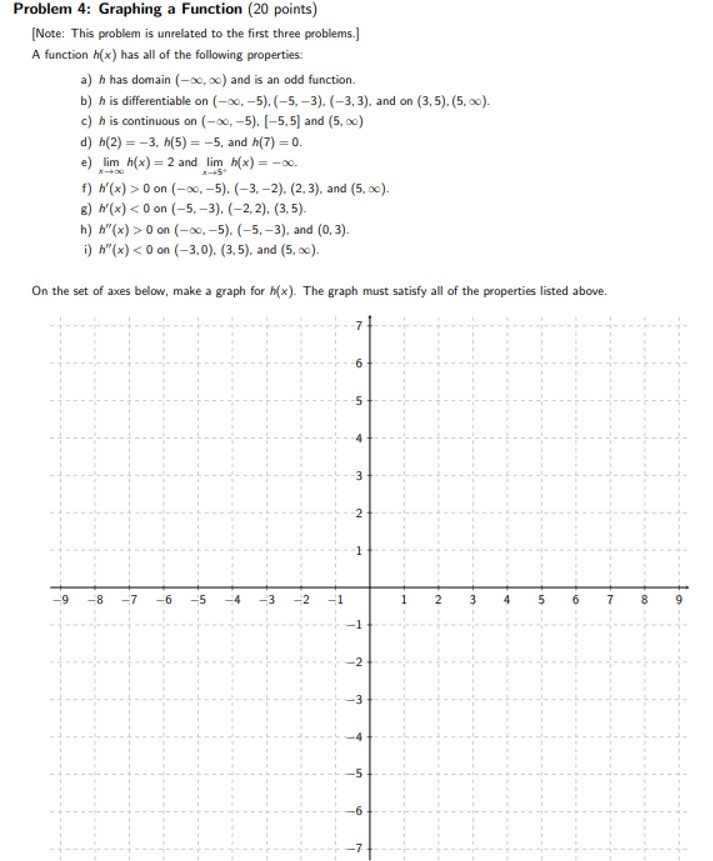 Solved Problem 4: Graphing a Function (20 ﻿points)[Note: | Chegg.com