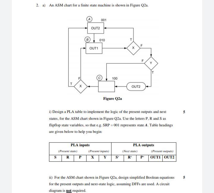 Solved 2. a) An ASM chart for a finite state machine is | Chegg.com