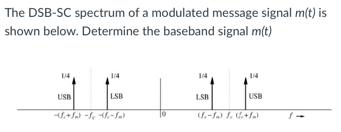 Solved The Dsb Sc Spectrum Of A Modulated Message Signal 