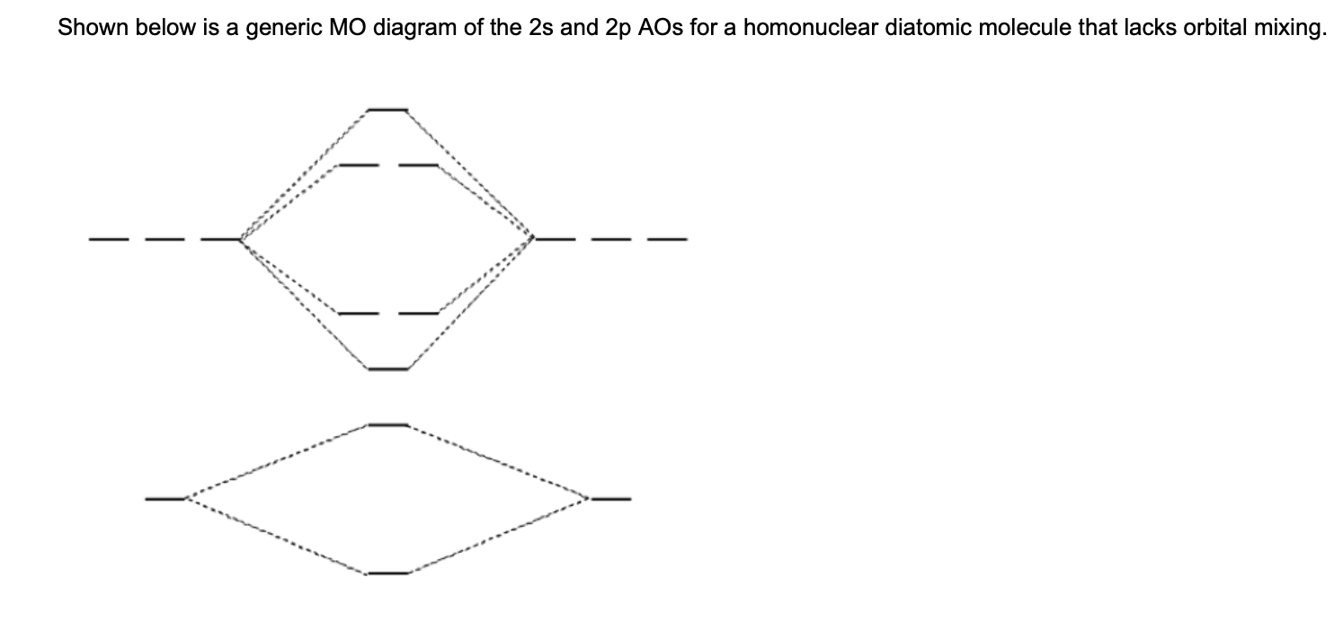 Solved Shown below is a generic MO diagram of the 2s and | Chegg.com