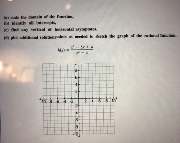 Solved (a) state the domain of the function, (b) identify | Chegg.com