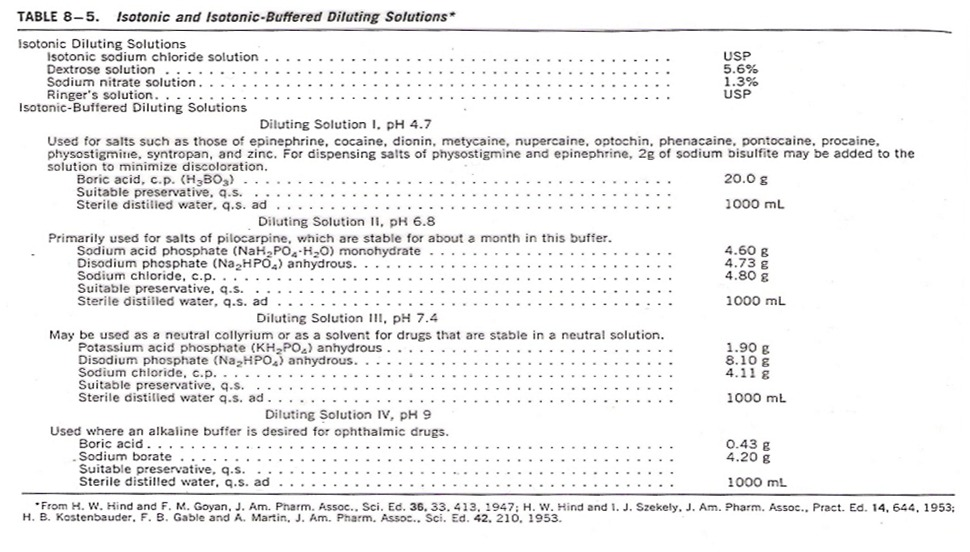 Isotonic Values V Substance Alcohol, dehydrated | Chegg.com