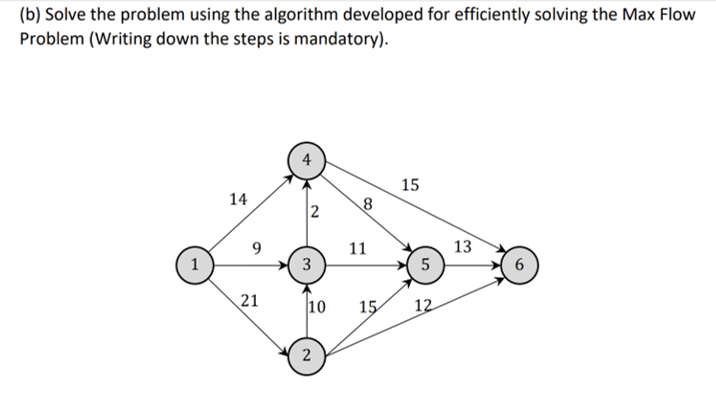 (b) Solve the problem using the algorithm developed | Chegg.com