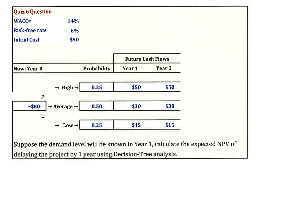 Solved Ie expected NPV of delaying the project by 1 year | Chegg.com