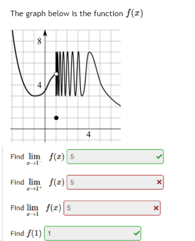 Solved The graph below is the function f(x) | Chegg.com