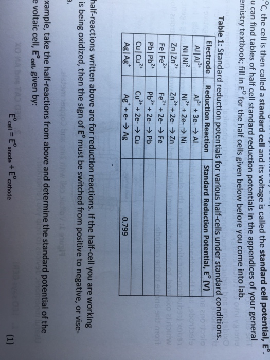 Solved PRE-LAB HOMEWORK: Complete in your notebook before | Chegg.com
