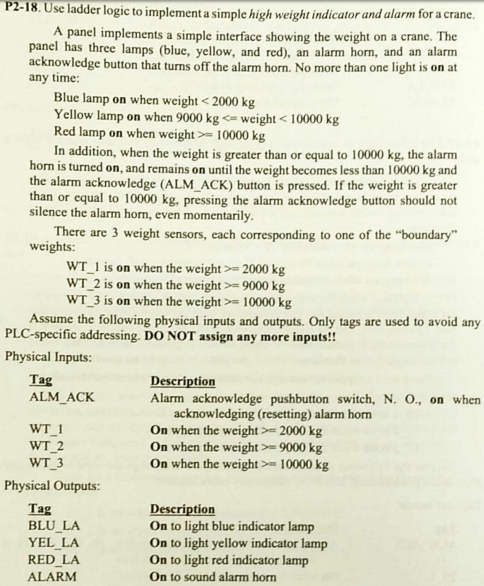 Book: Programmable Logic Controller: emphasis on | Chegg.com