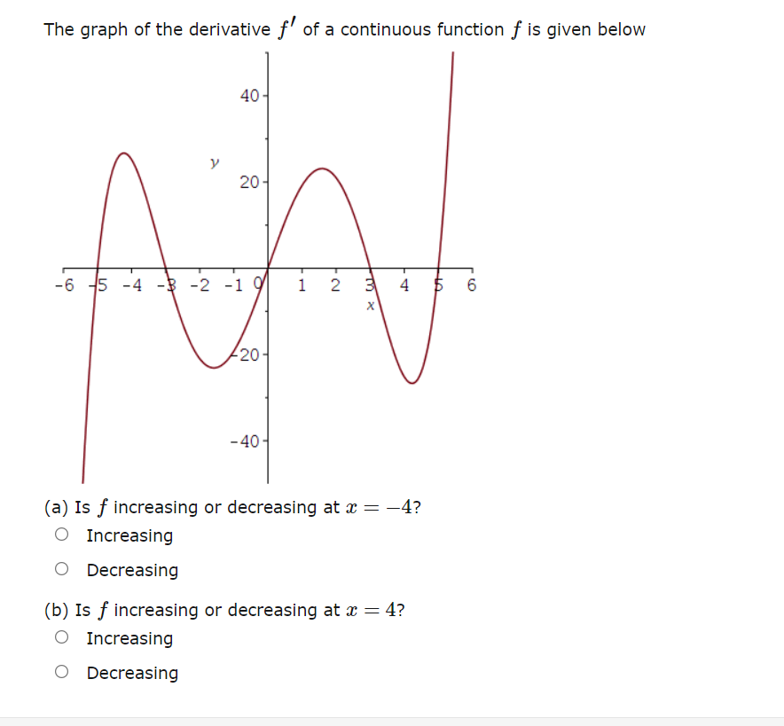 Solved The graph of the derivative f' of a continuous | Chegg.com