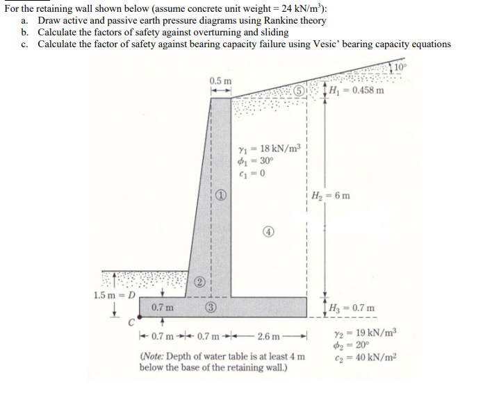 Solved For the retaining wall shown below (assume concrete | Chegg.com