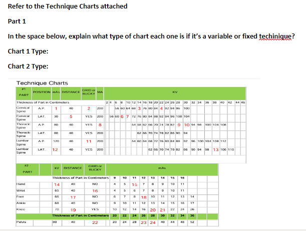 Solved Refer to the Technique Charts attachedPart 1In the | Chegg.com