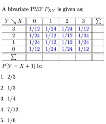 Solved A bivariate PMF Pxy is given as: O Σ Y X 1 2 3 3 | Chegg.com